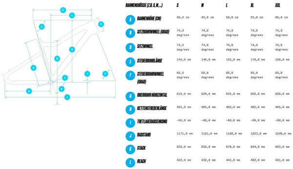 Haibike TREKKING 4 HIGH 720Wh - 27.5" E-Bike Trekking (2024) ocean ...