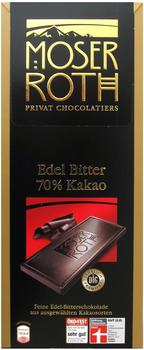 Bitterschokoladen Testsieger - Öko-Test 12/2024